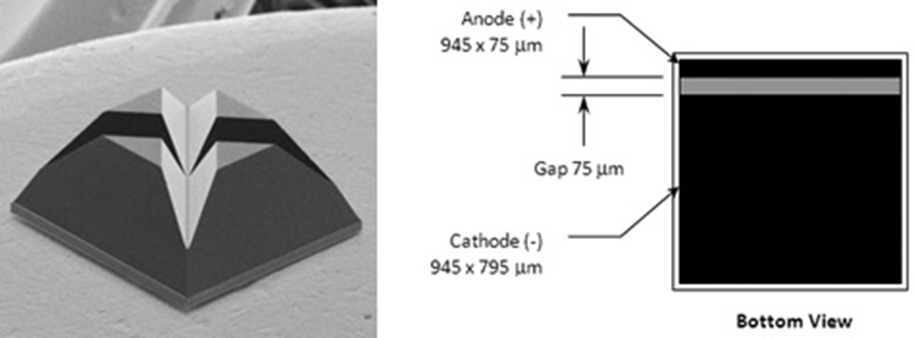 Custom Designed Assemblies - Marktech Optoelectronics